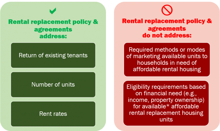 Revisiting Legacy Rental Replacement Policies to Align them with the ...